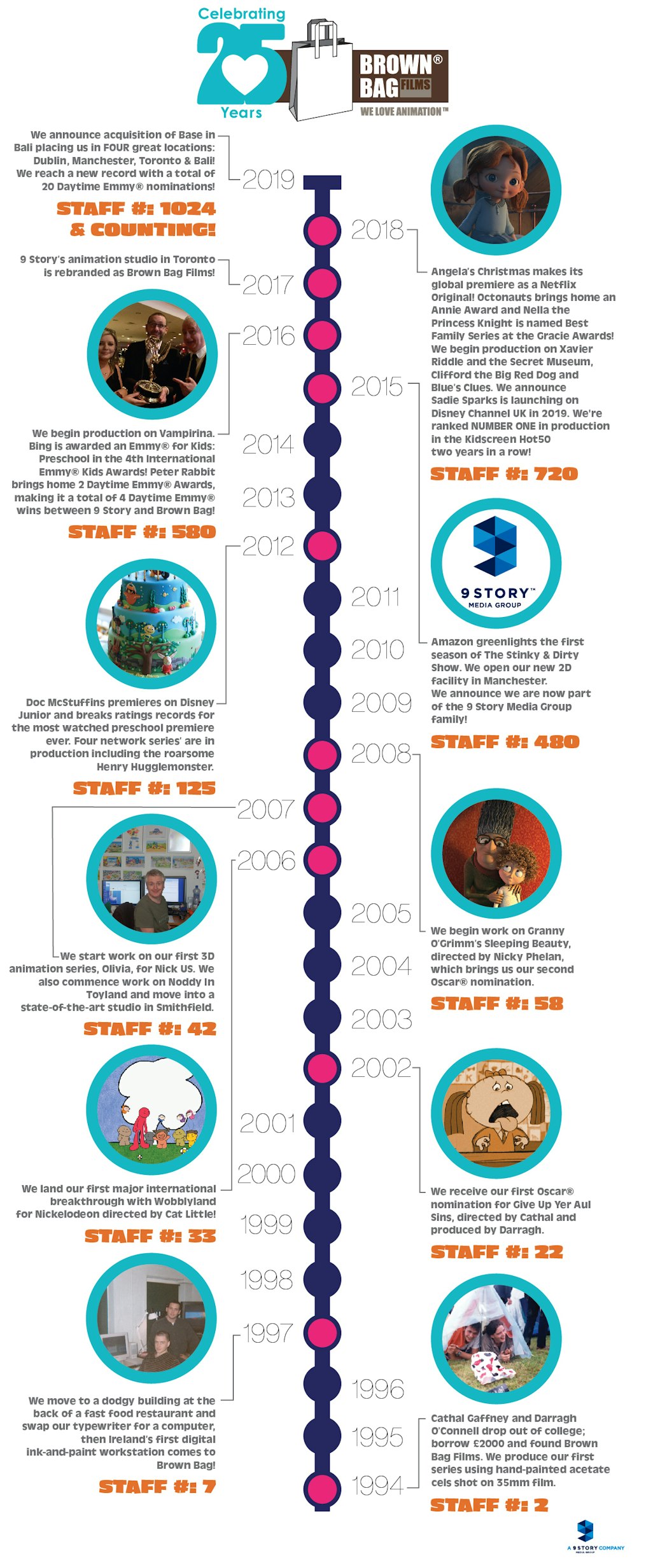 A Brief History of Brown Bag Films #25Years - Brown Bag Labs