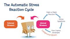 Changing the Stress Cycle! #StressAwarenessMonth - Brown Bag Labs