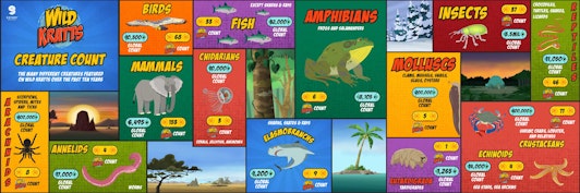 Wild Kratts Creature Count - Brown Bag Labs